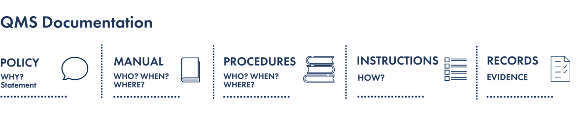 How a QMS can improve customer satisfaction