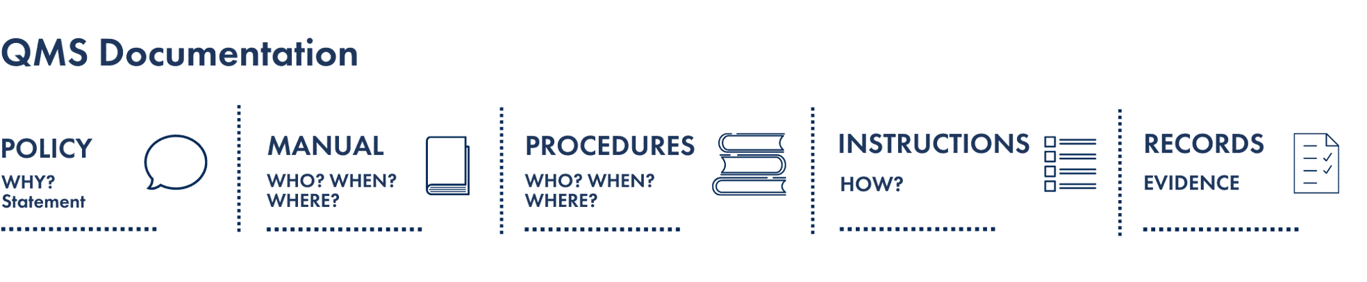 How a QMS can improve customer satisfaction